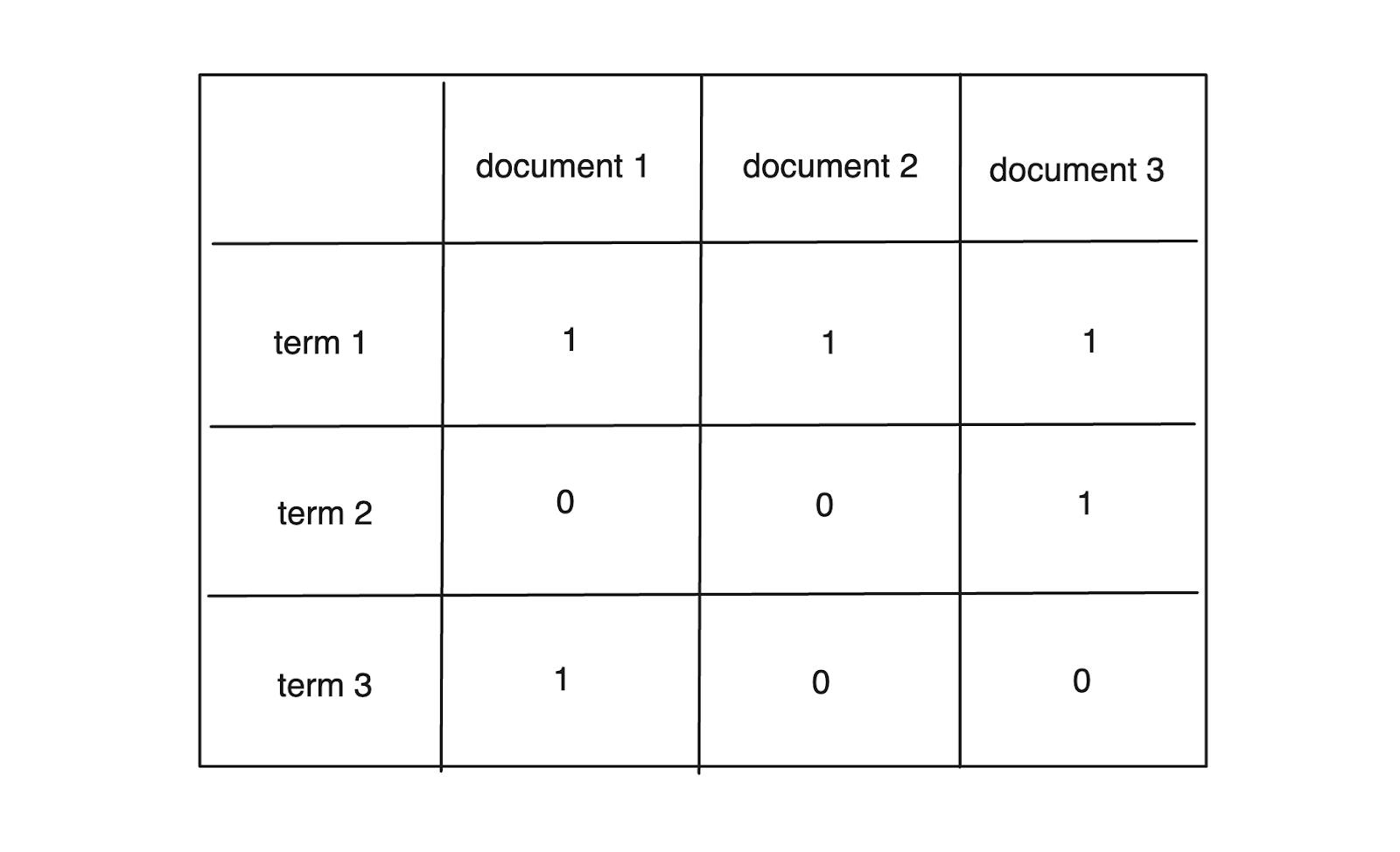 What Are Boolean Retrieval Models In Information Retrieval Zilliz Learn