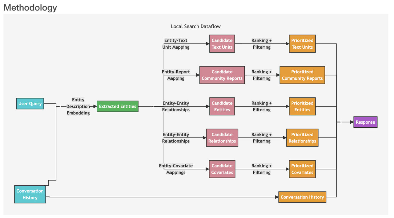 What Is Graphrag Enhancing Rag With Knowledge Graphs Zilliz Blog 2820