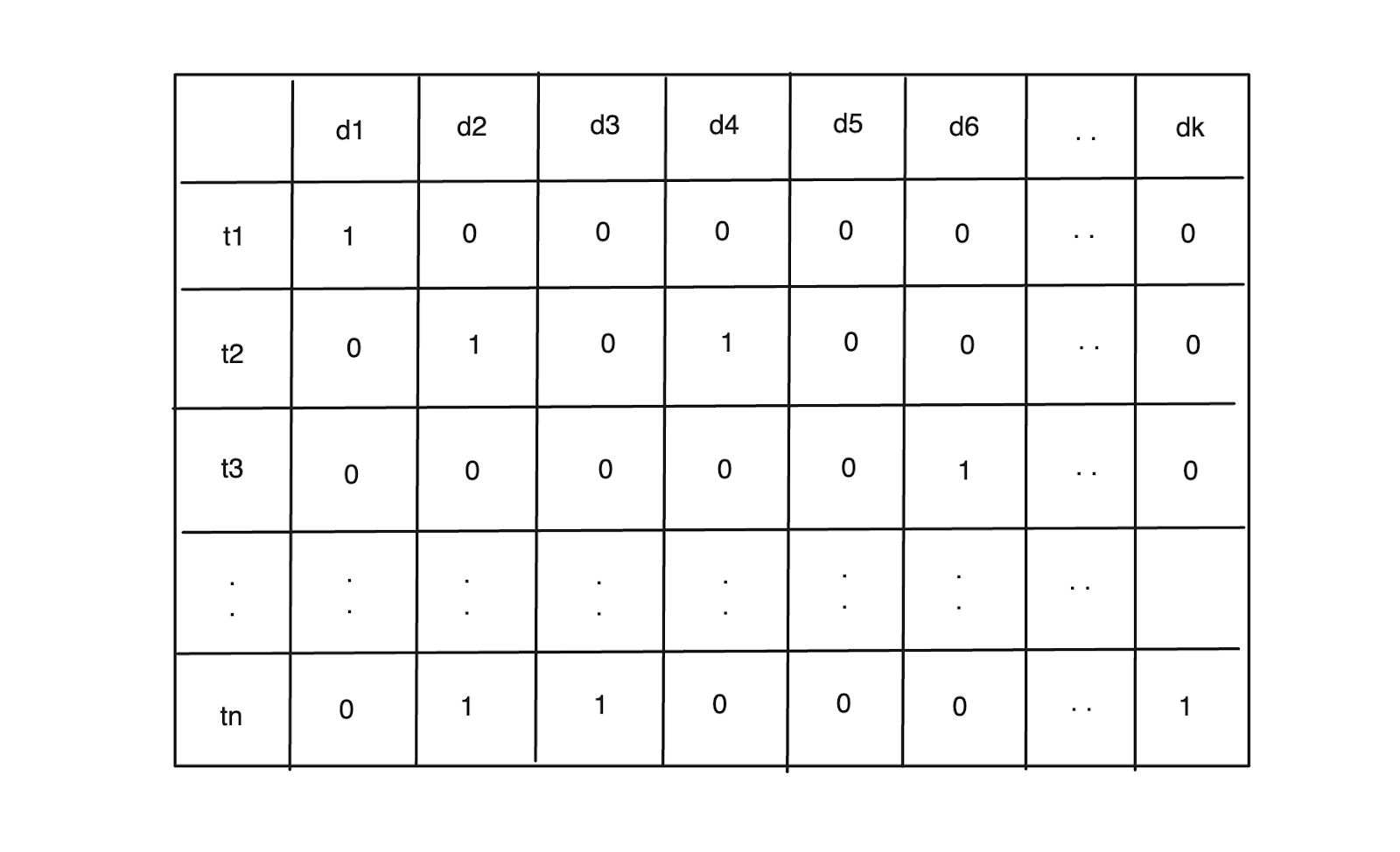 What Are Boolean Retrieval Models In Information Retrieval Zilliz Learn