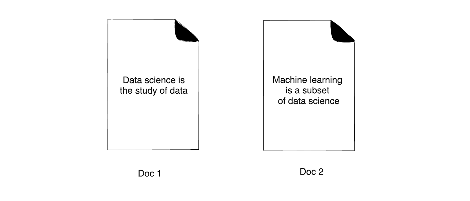 What Are Boolean Retrieval Models In Information Retrieval Zilliz Learn