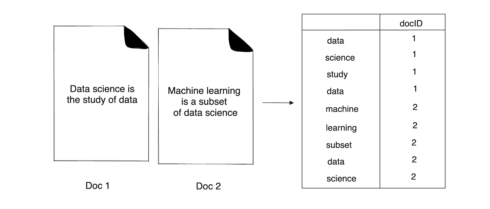 What are Boolean Retrieval Models in Information Retrieval - Zilliz Learn