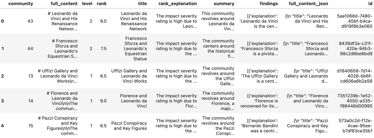 What is GraphRAG? Enhancing RAG with Knowledge Graphs - Zilliz blog