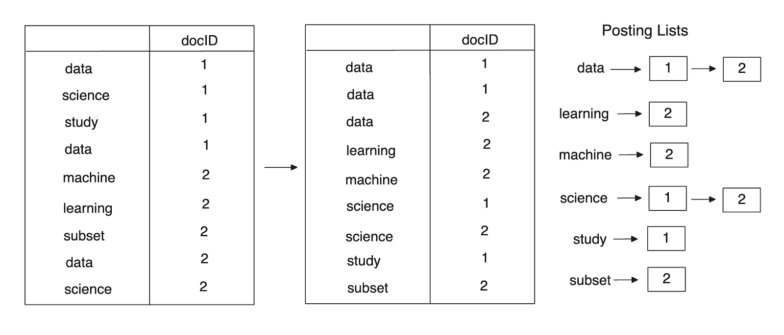 What Are Boolean Retrieval Models In Information Retrieval Zilliz Learn