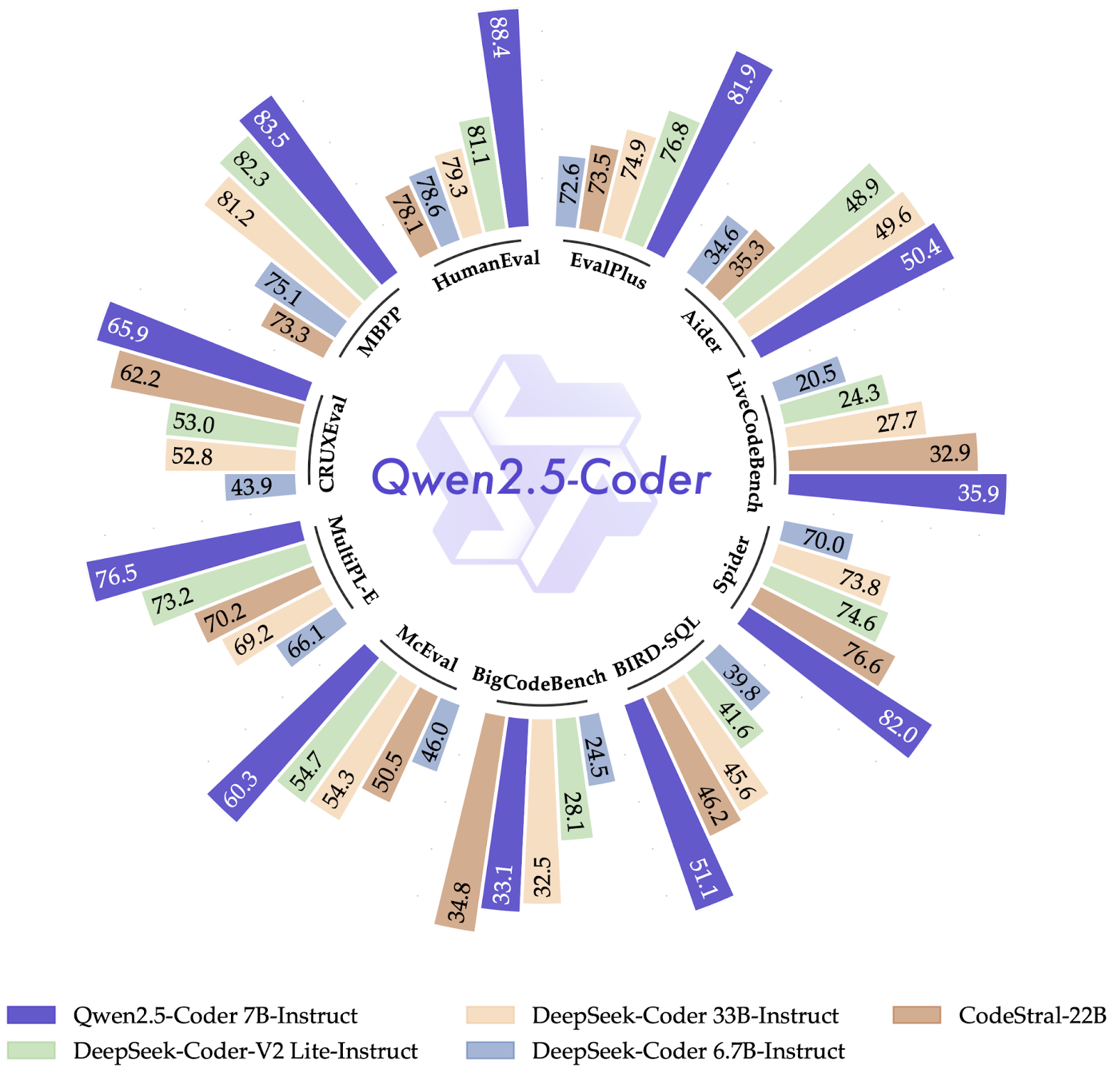 Building Rag Applications With Milvus Qwen And Vllm Zilliz Blog