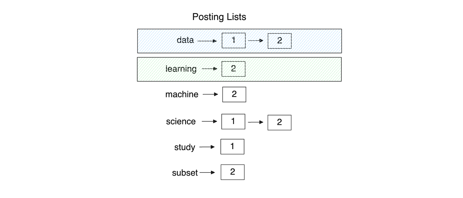 What Are Boolean Retrieval Models In Information Retrieval Zilliz Learn