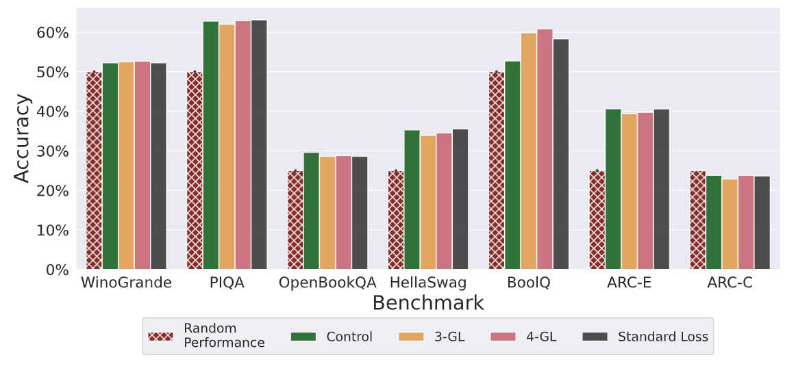 Mitigating Memorization In Generative Llms Zilliz Learn