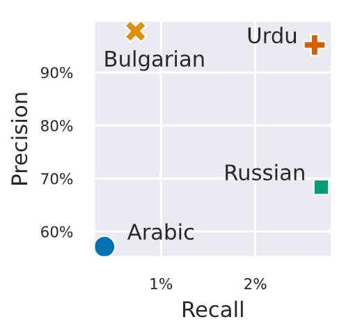 Spotting Llms With Binoculars Zero Shot Detection Of Machine Generated Text Zilliz Learn