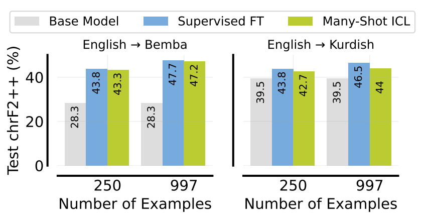 Unlocking the Power of Many-Shot In-Context Learning in LLMs - Zilliz Learn
