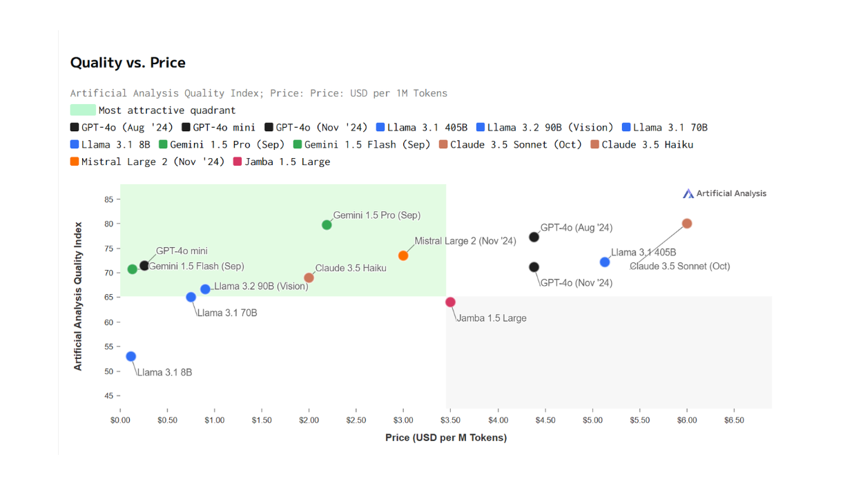 RouteLLM: Balancing Cost and Quality in LLM Deployments - Zilliz Learn