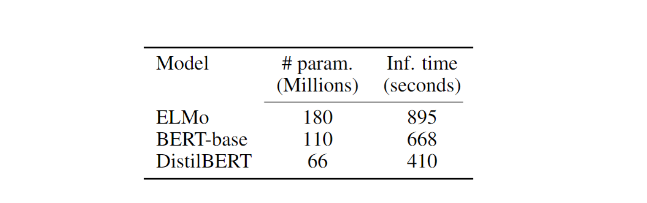 Distilbert: A Smaller, Faster, and Distilled BERT - Zilliz Learn
