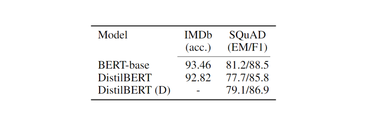Distilbert: A Smaller, Faster, and Distilled BERT - Zilliz Learn