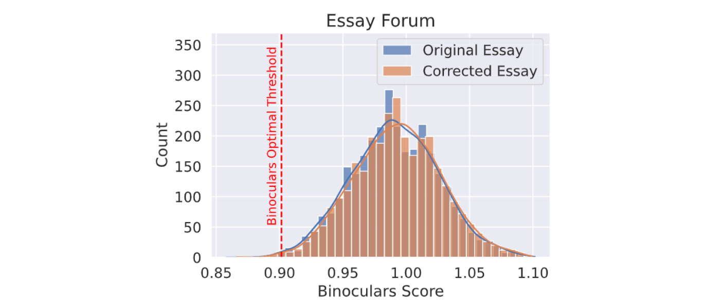 Spotting Llms With Binoculars Zero Shot Detection Of Machine Generated Text Zilliz Learn