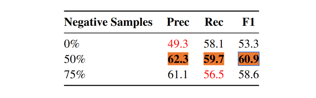 Gliner Generalist Model For Named Entity Recognition Using Bidirectional Transformer Zilliz Blog