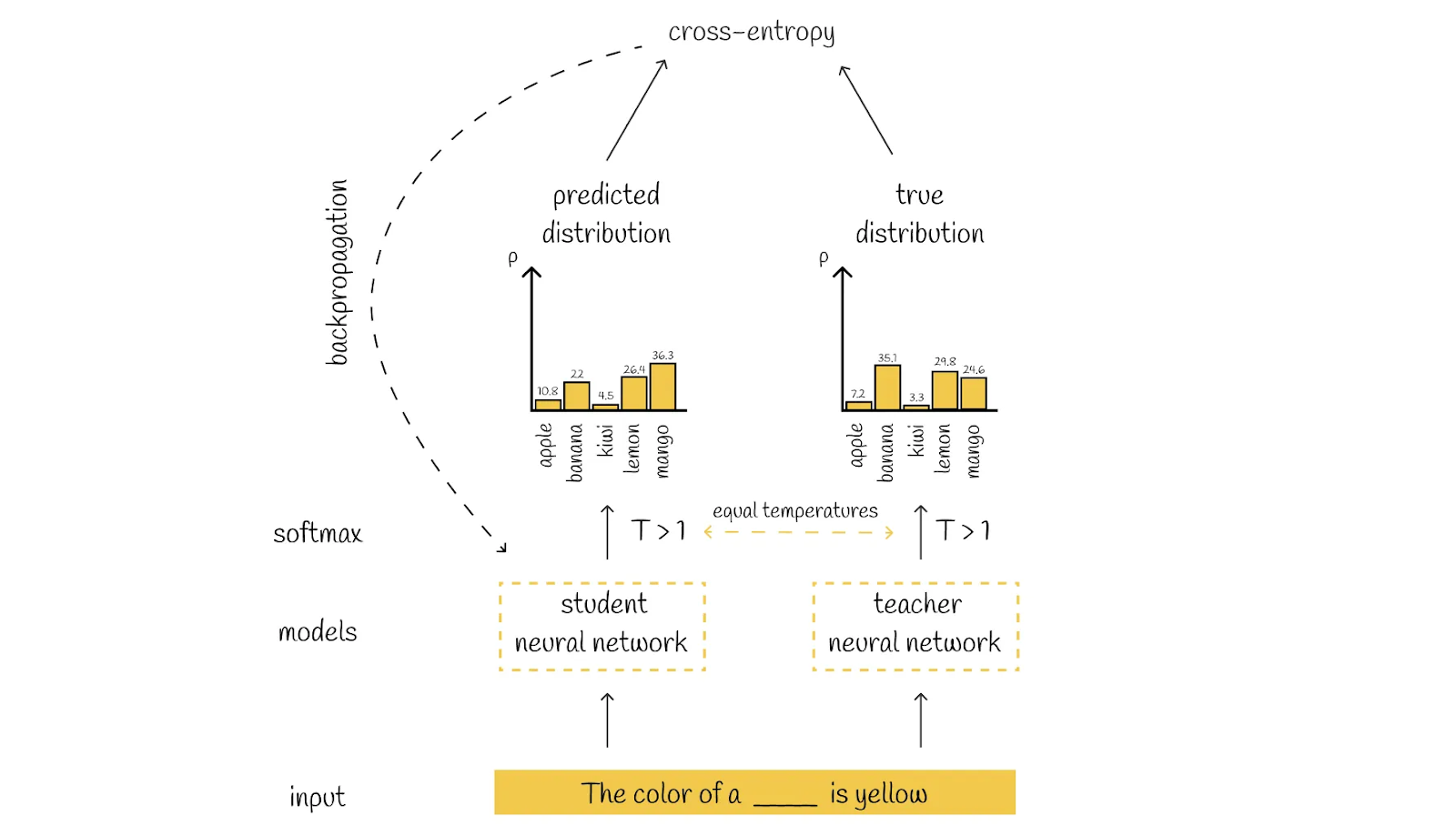 Distilbert: A Smaller, Faster, and Distilled BERT - Zilliz Learn