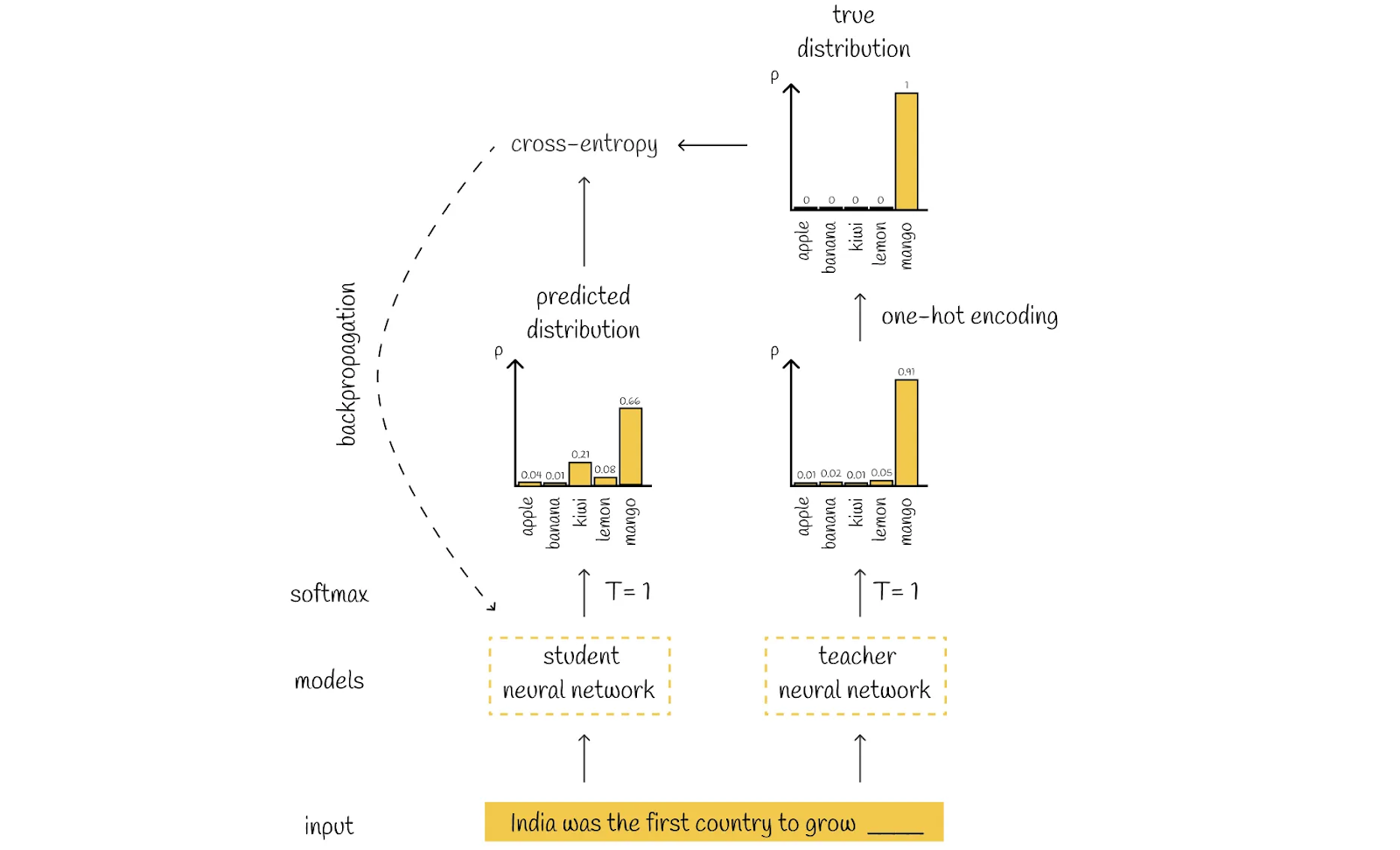 Distilbert: A Smaller, Faster, and Distilled BERT - Zilliz Learn