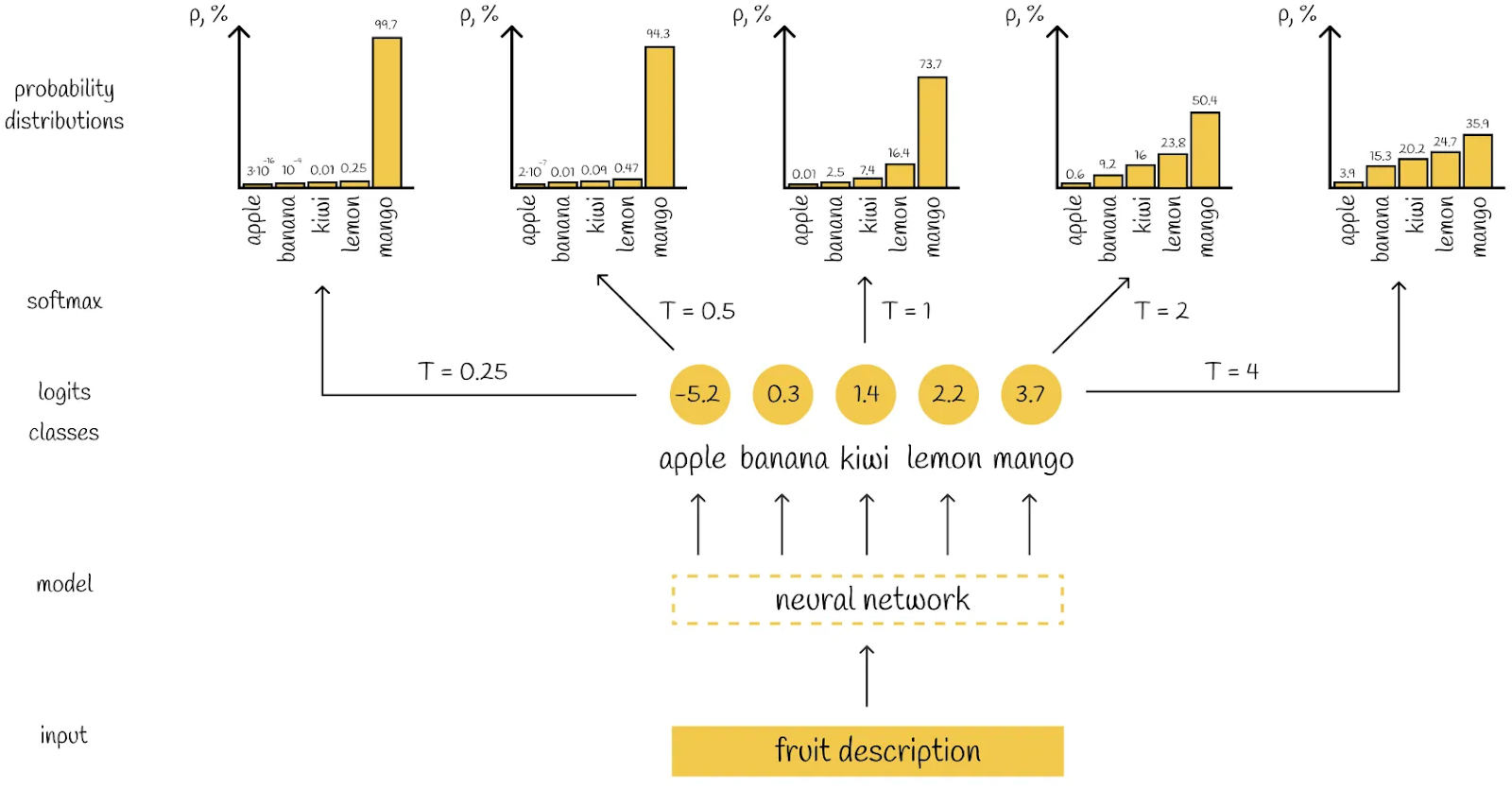 Distilbert: A Smaller, Faster, and Distilled BERT - Zilliz Learn