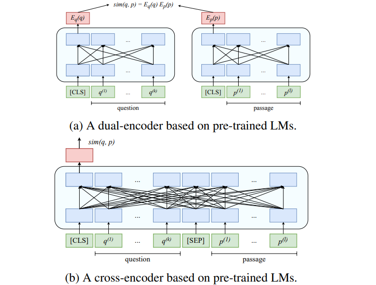 Rocketqa Optimized Dense Passage Retrieval For Open Domain Zilliz Blog