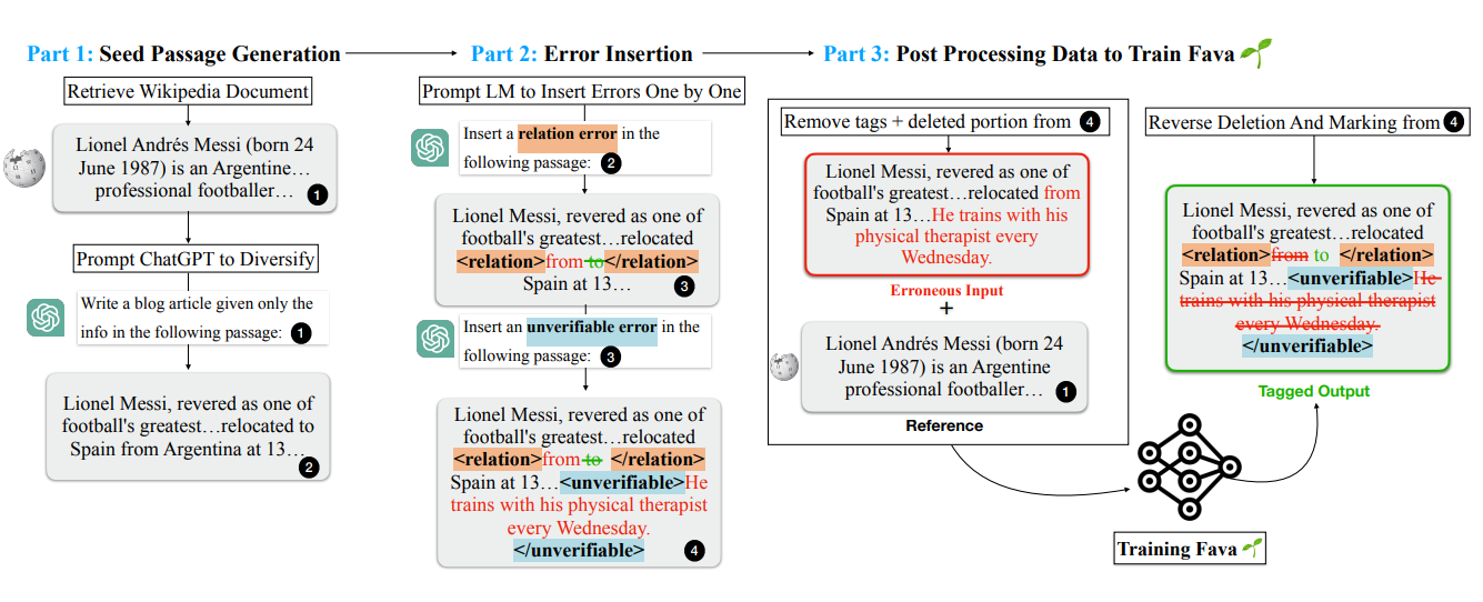 Fine-grained Hallucination Detection and Editing for Language Models - Zilliz blog