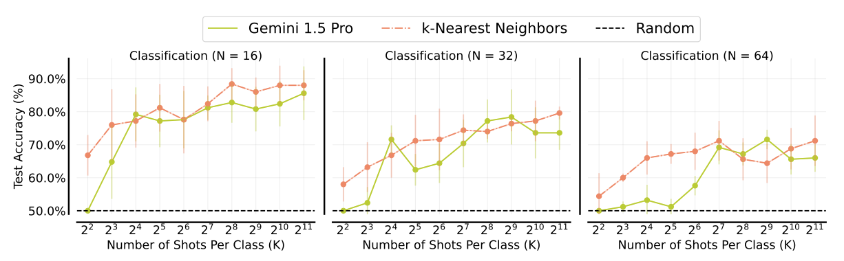 Unlocking the Power of Many-Shot In-Context Learning in LLMs - Zilliz Learn