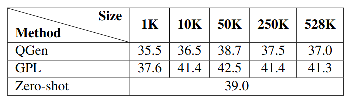 Generative Pseudo Labeling For Unsupervised Domain Adaptation Of Dense