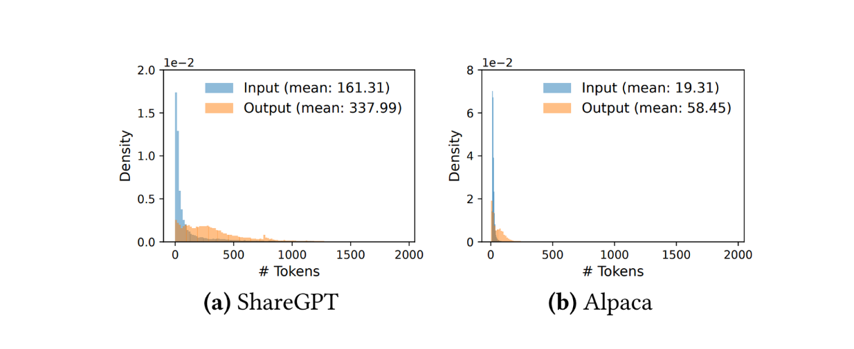 Efficient Memory Management For Large Language Model Serving With Pagedattention Zilliz Learn