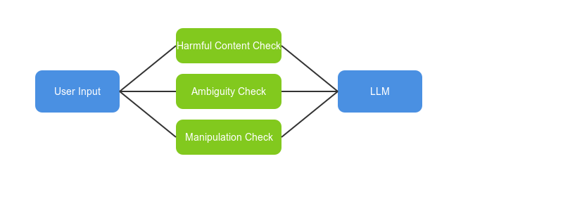 Everything You Need to Know About LLM Guardrails - Zilliz Learn