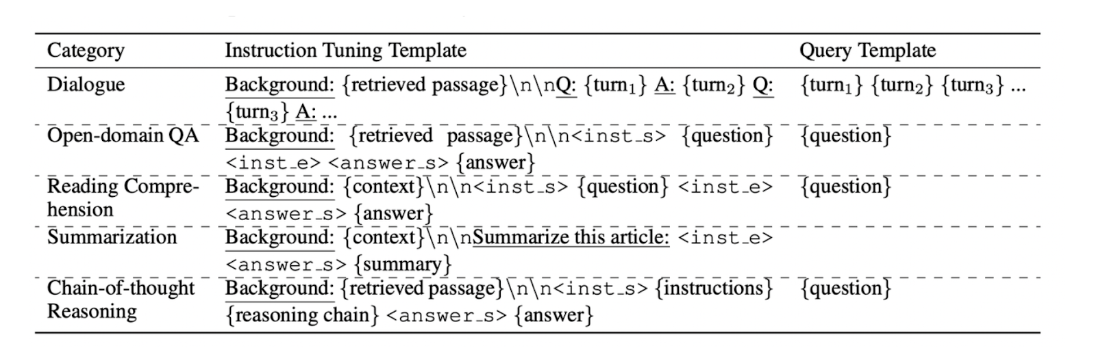 Enhancing RAG with RA-DIT: Retrieval-Augmented Dual Instruction Tuning - Zilliz Learn