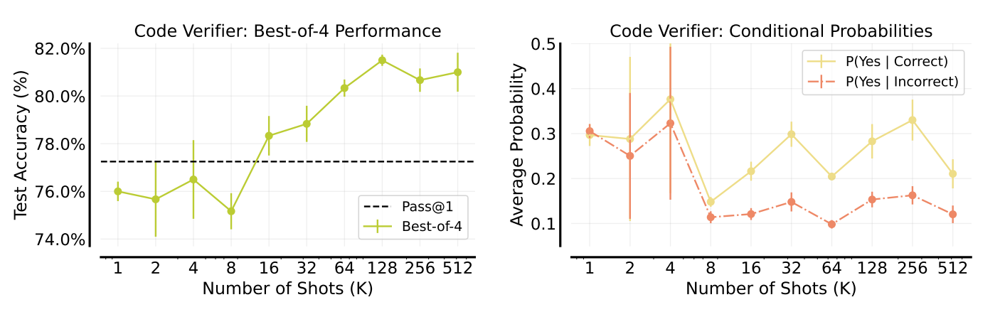 Unlocking the Power of Many-Shot In-Context Learning in LLMs - Zilliz Learn