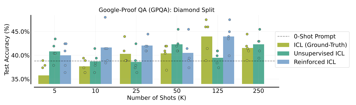 Unlocking the Power of Many-Shot In-Context Learning in LLMs - Zilliz Learn