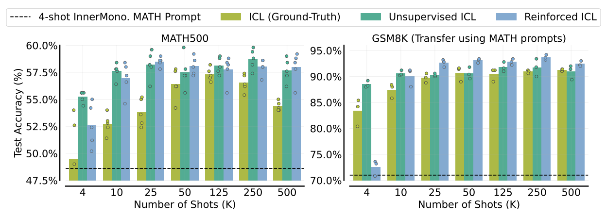Unlocking the Power of Many-Shot In-Context Learning in LLMs - Zilliz Learn