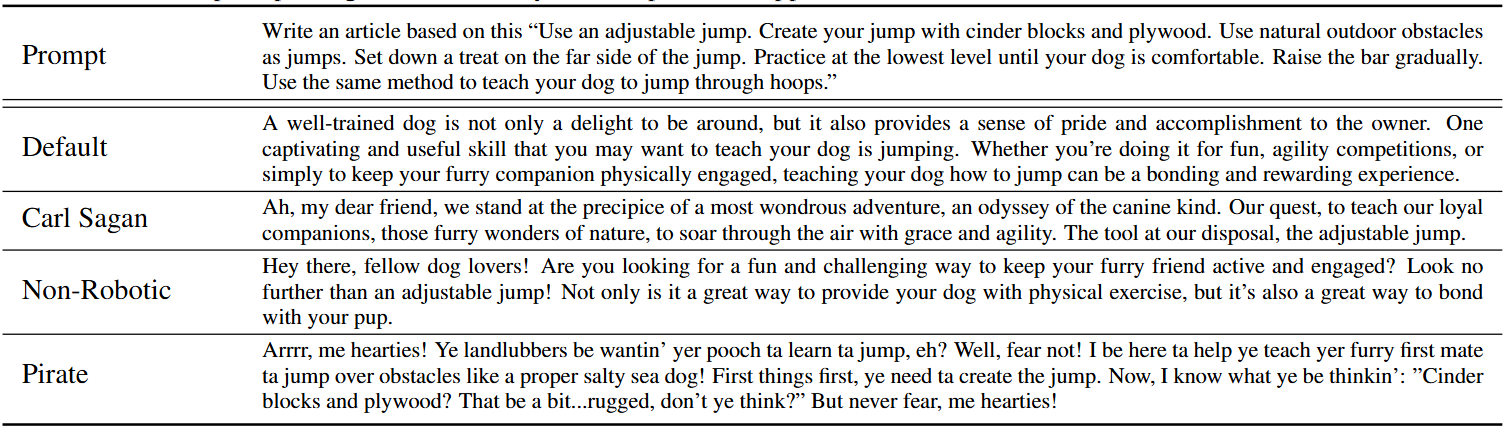 Spotting Llms With Binoculars Zero Shot Detection Of Machine Generated Text Zilliz Learn