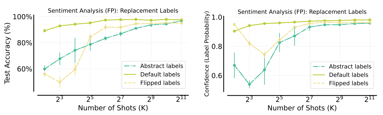 Unlocking the Power of Many-Shot In-Context Learning in LLMs - Zilliz Learn
