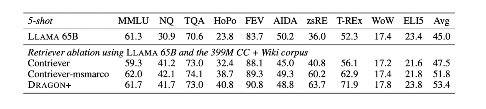 Enhancing RAG with RA-DIT: Retrieval-Augmented Dual Instruction Tuning - Zilliz Learn