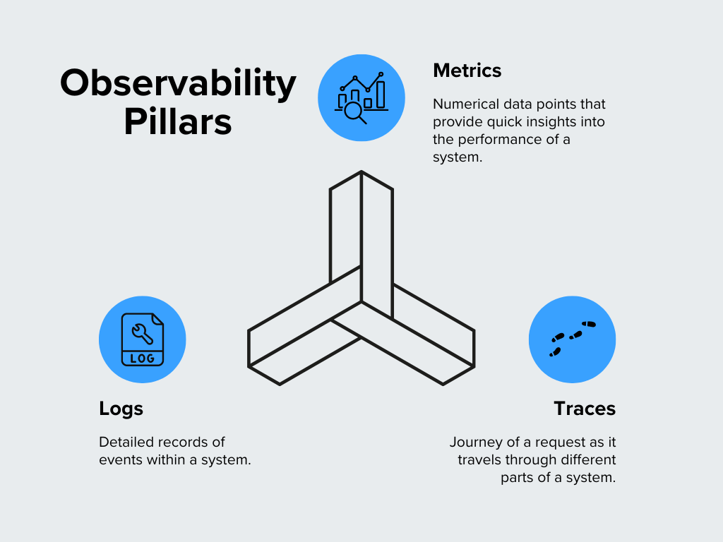 What is Observability?