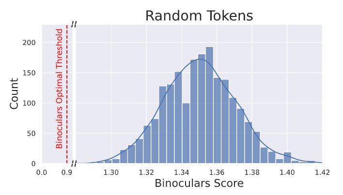 Spotting Llms With Binoculars Zero Shot Detection Of Machine Generated Text Zilliz Learn