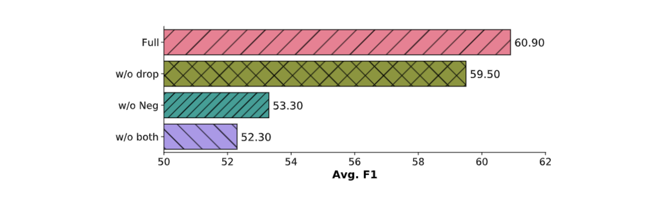 Gliner Generalist Model For Named Entity Recognition Using Bidirectional Transformer Zilliz Blog