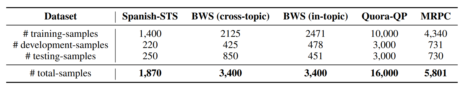 Augmented Sbert Data Augmentation For Bi Encoders Zilliz Blog 1333