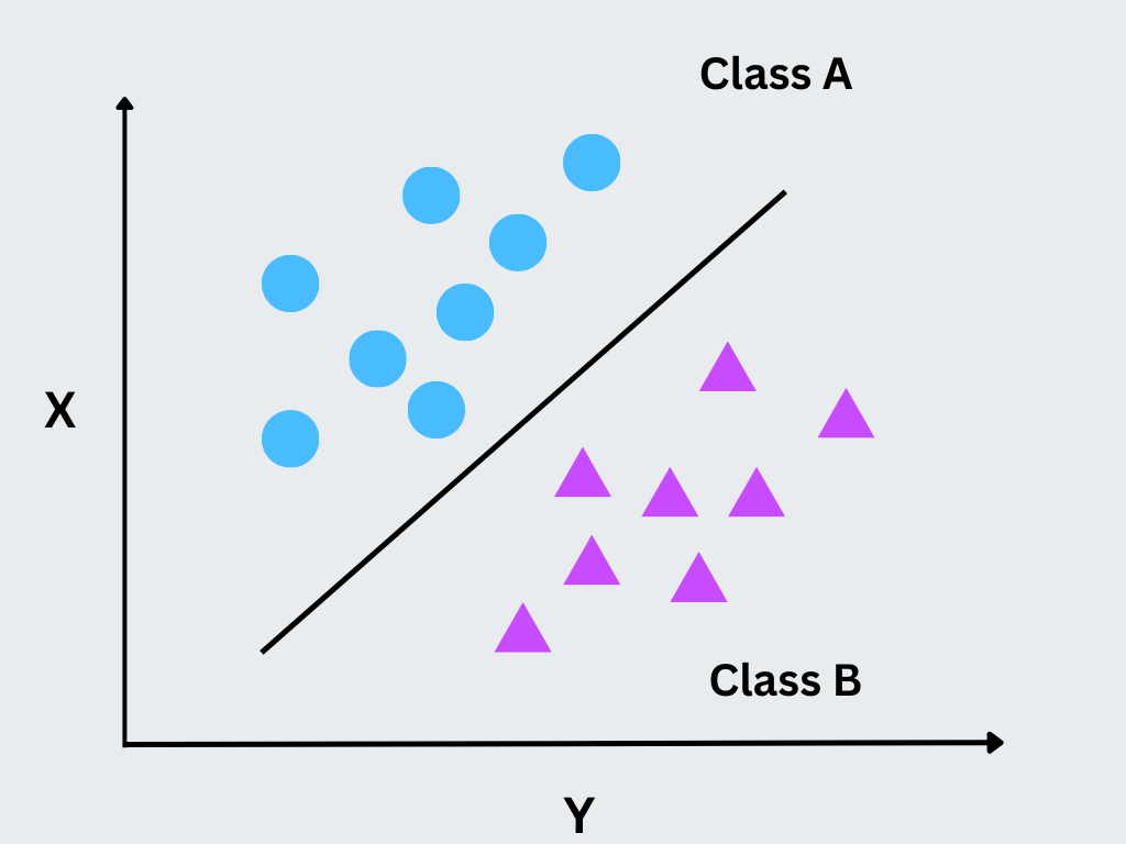 Data Mining: From Raw Data to Valuable Insights