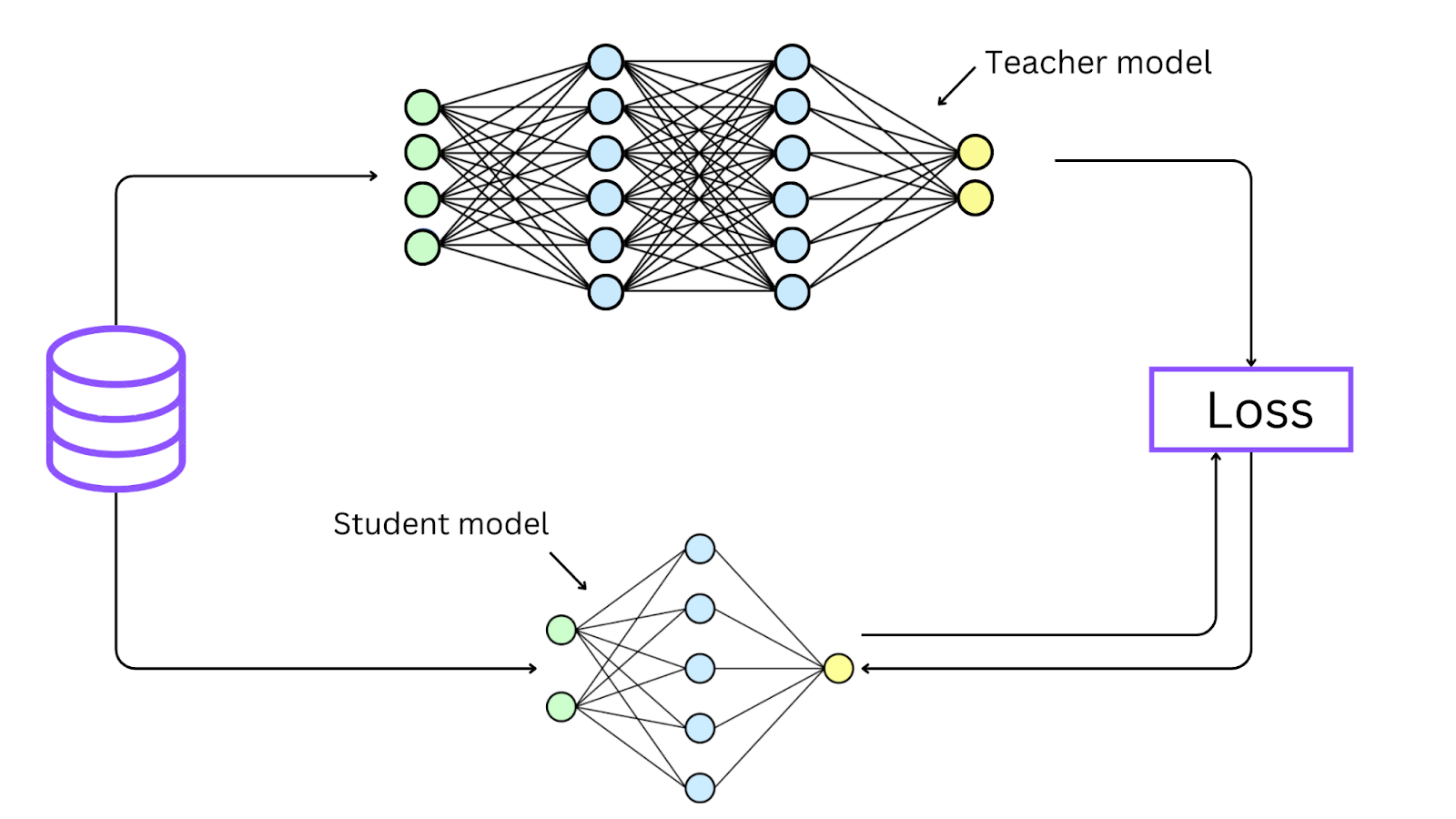 Distilbert: A Smaller, Faster, and Distilled BERT - Zilliz Learn