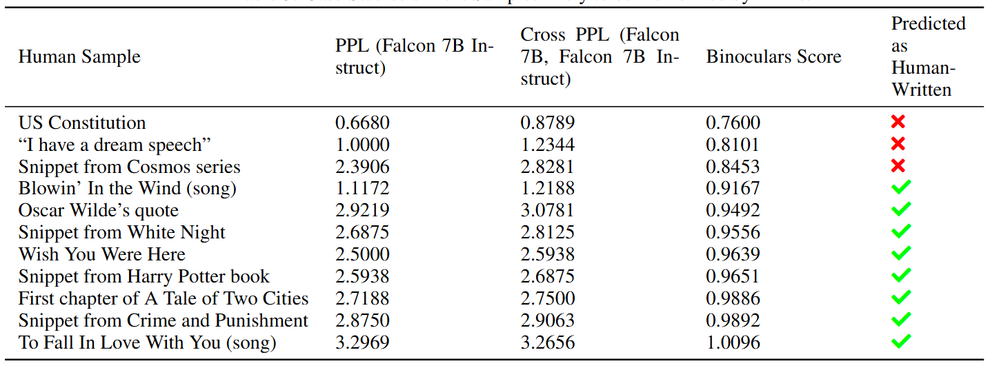 Spotting LLMs With Binoculars: Zero-Shot Detection of Machine-Generated ...