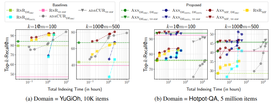 How Cross Encoders And Sparse Matrix Factorization Redefine Knn Search 4879