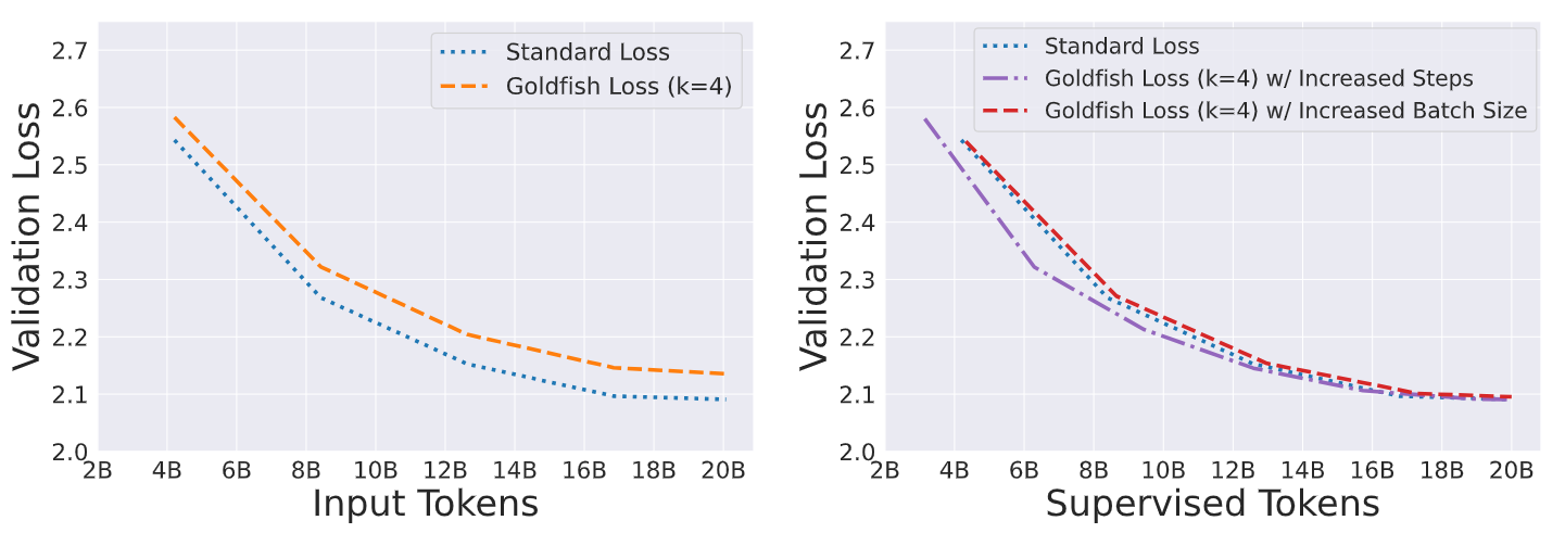 Mitigating Memorization in Generative LLMs - Zilliz Learn