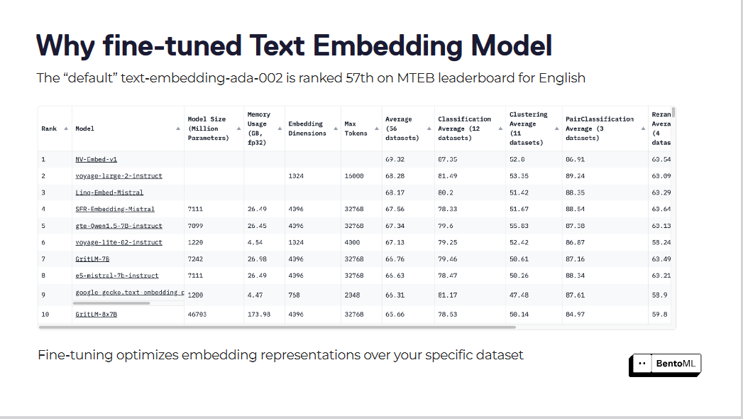 Infrastructure Challenges in Scaling RAG with Custom AI Models - Zilliz blog
