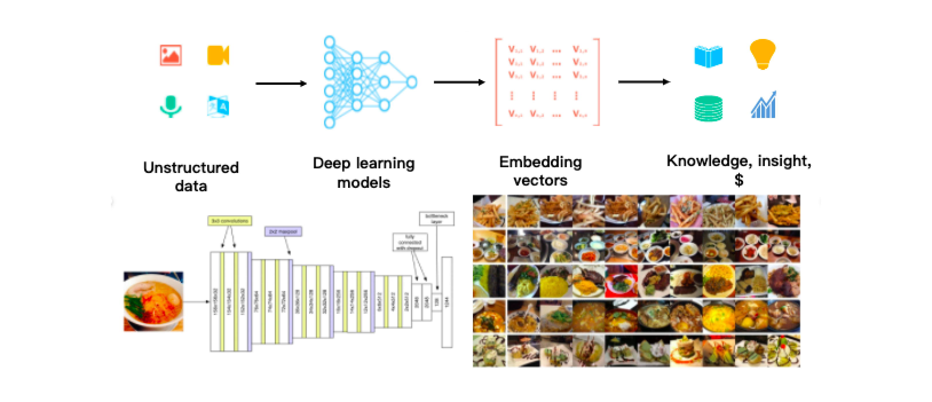 Building A Vector Database For Scalable Similarity Search Building A Vector Database For Scalable Similarity Search