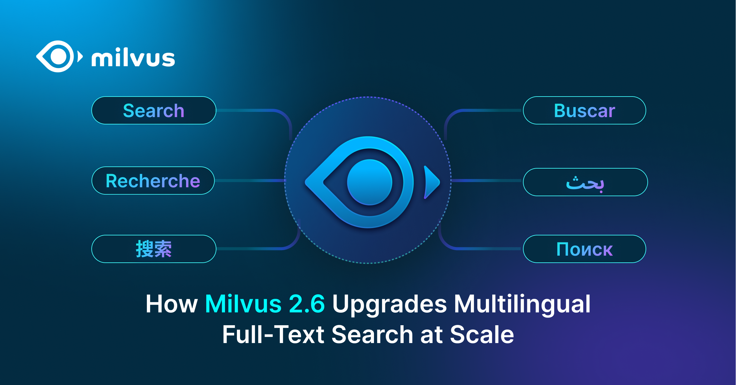 如何在亚马逊 EKS 上部署开源 Milvus 向量数据库 - Milvus Blog