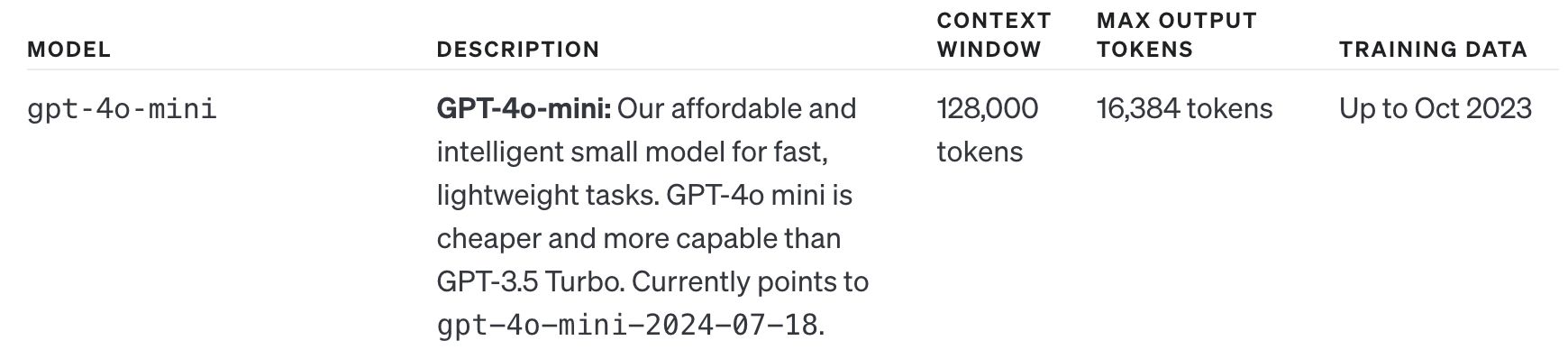 What is a Context Window in AI?
