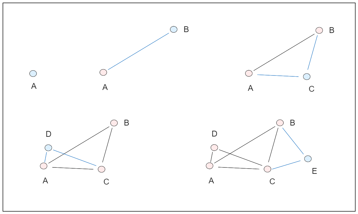 How To Pick A Vector Index In Your Milvus Instance A Visual Guide Zilliz Learn