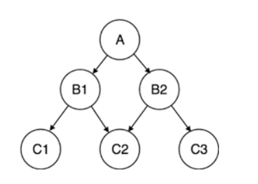 What is Data Modeling?