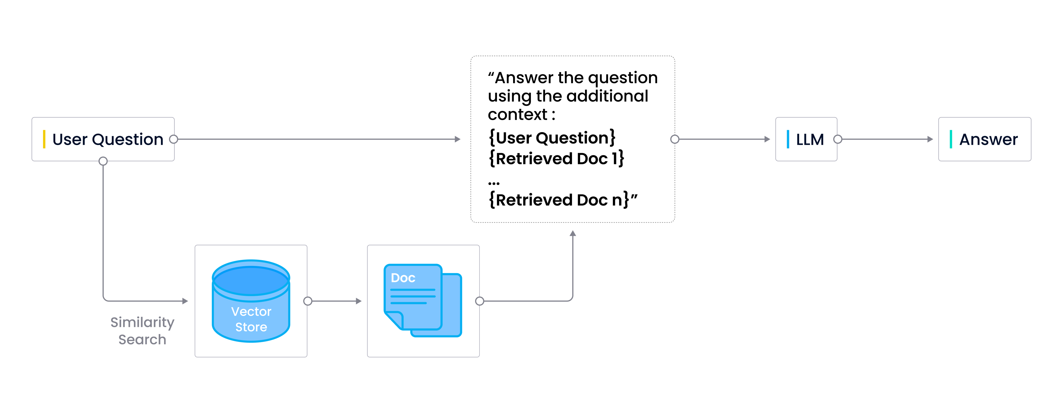 Webinar Recap: Retrieval Techniques for Accessing the Most Relevant Context for LLM Applications ...