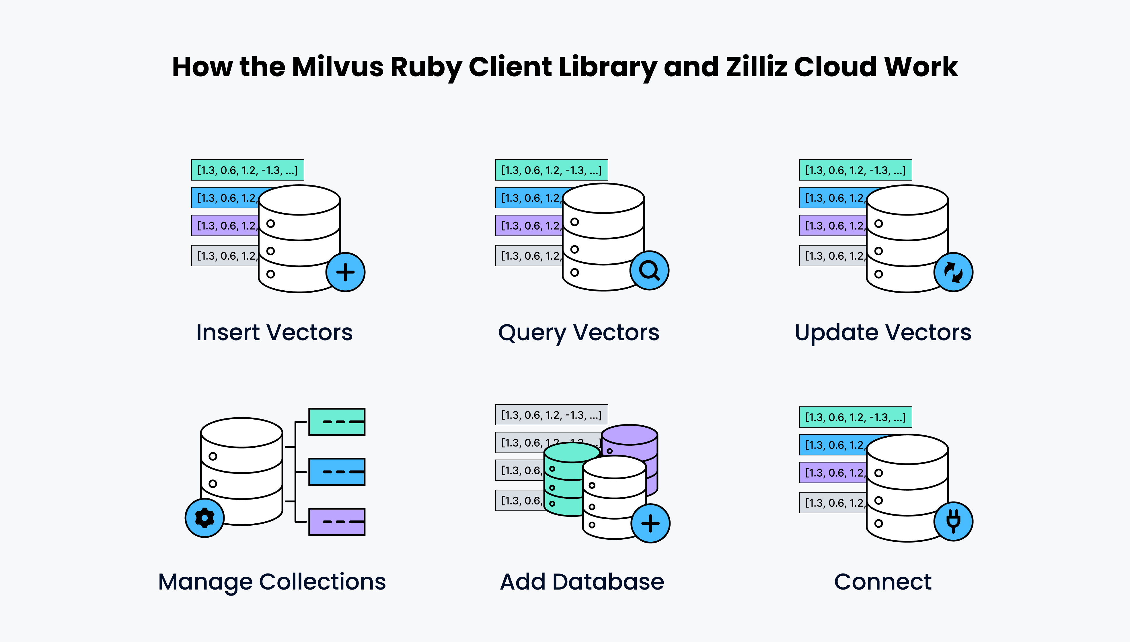 Ruby SDK for Vector Similarity Search | Milvus & Zilliz Cloud